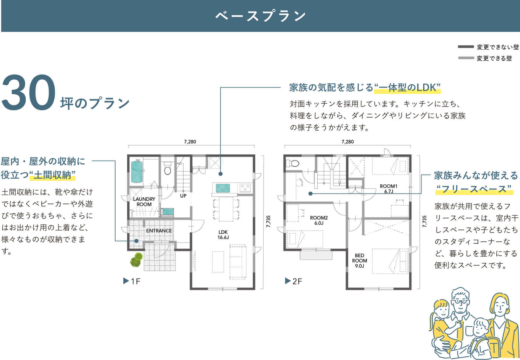 Lodina(ロディナ)｜アイフルホームの子育てしやすい家の特徴を解説